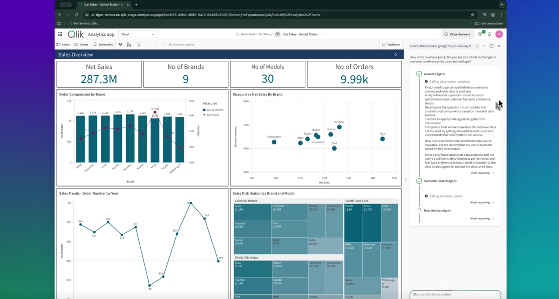 Qlik & AI 2026: How Agentic AI Is Transforming Your Analytics and Data ...
